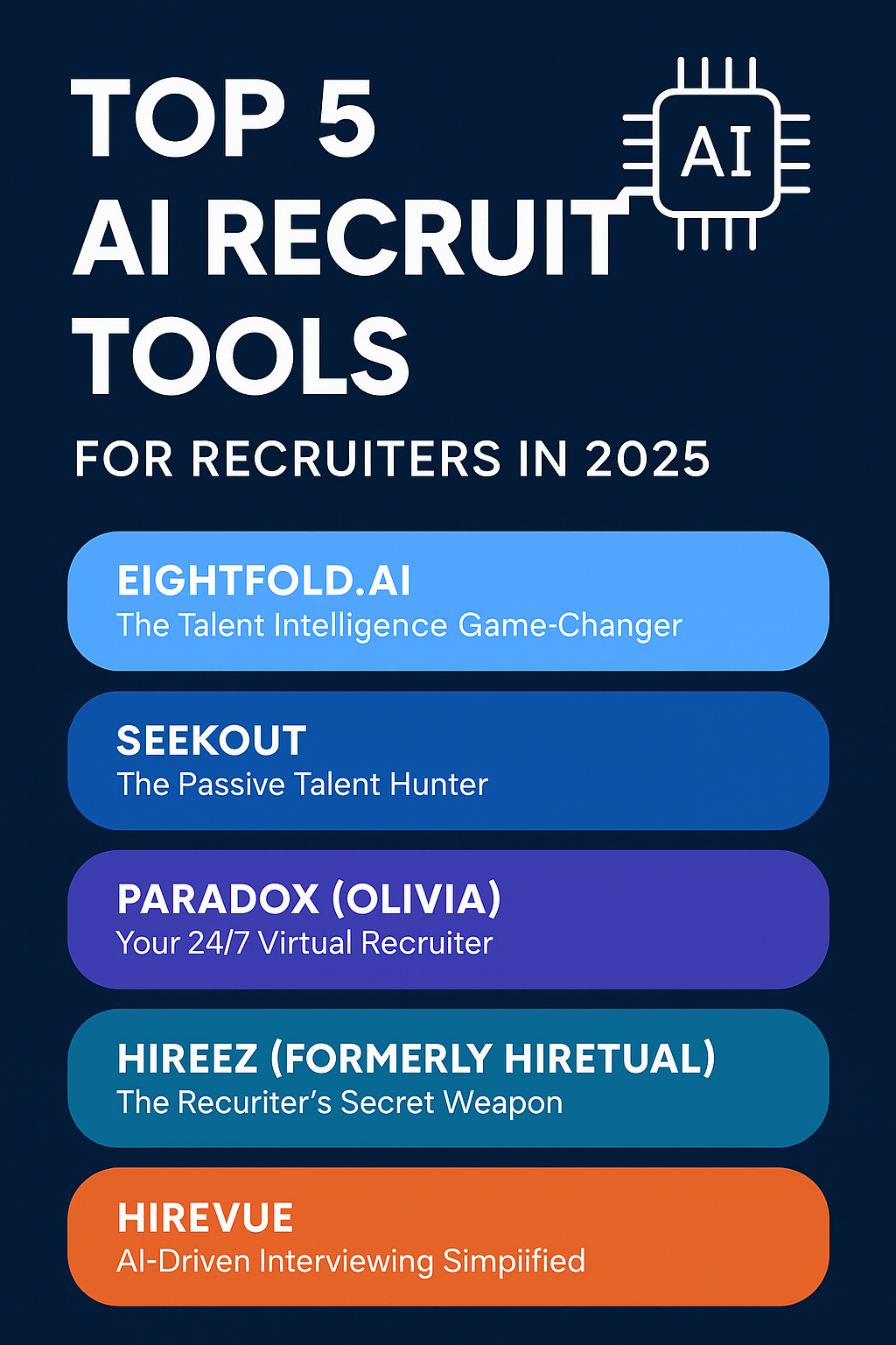 Top 5 AI Recruiting Tools for 2025 | Hire Smarter, Faster, and Better ...